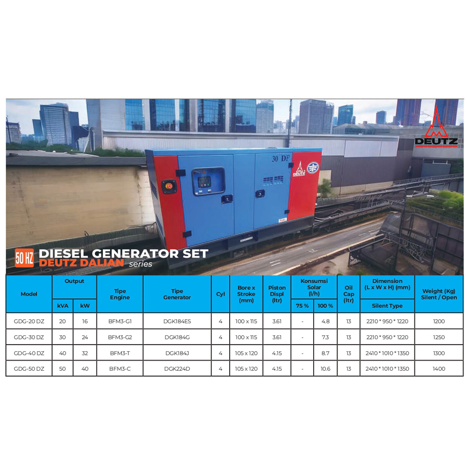 Diesel Generator Set Deutz Dalian Series - Gambar 2